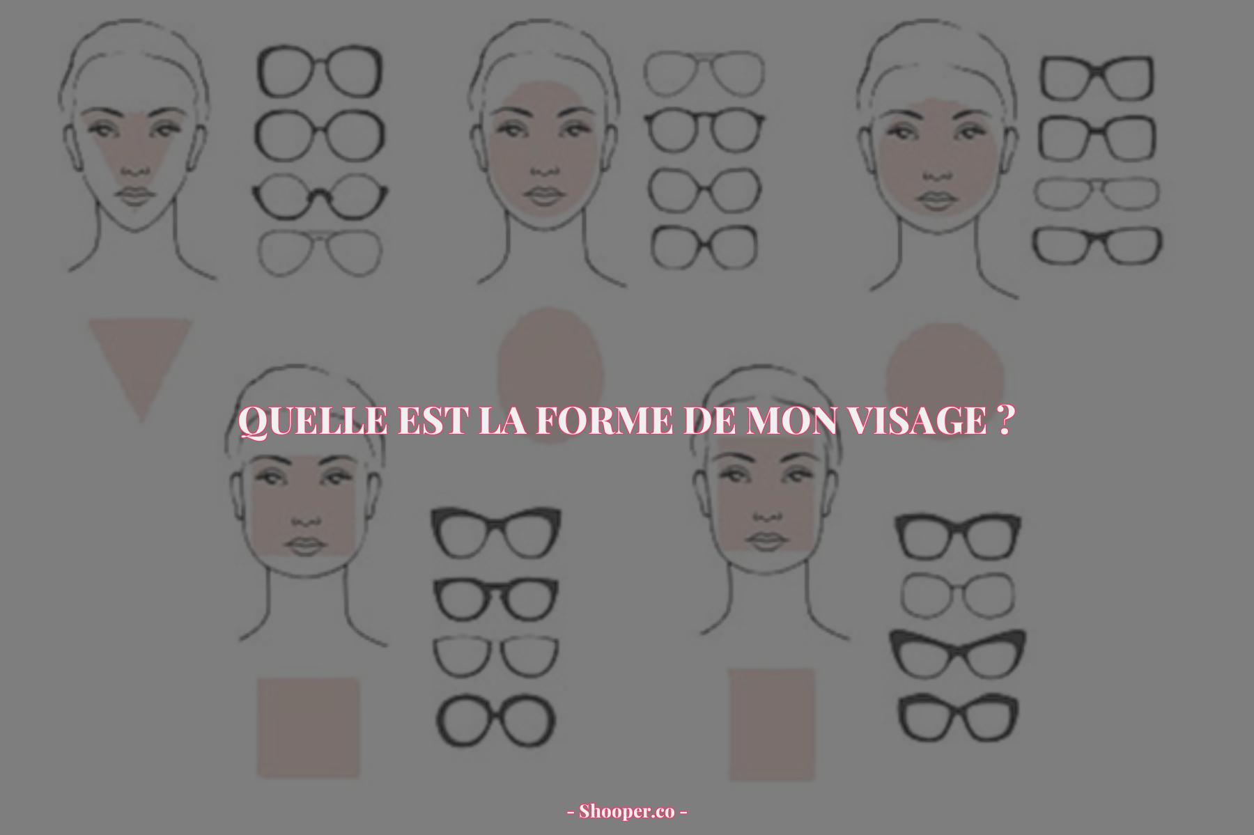 Quelle est la forme de mon visage